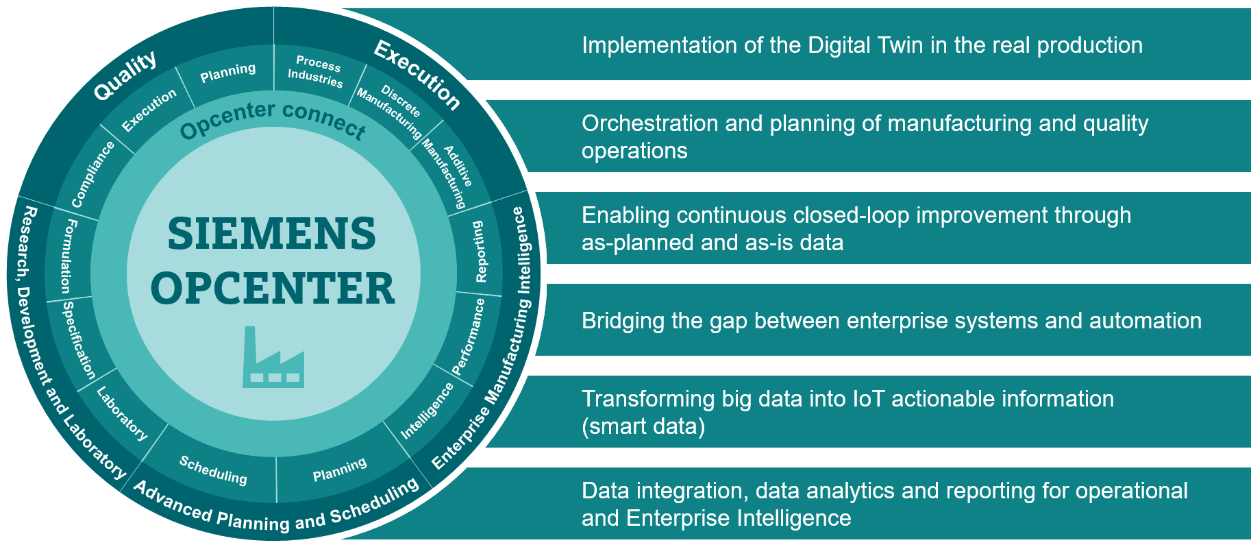 Best Medical Device QMS Software in 2025